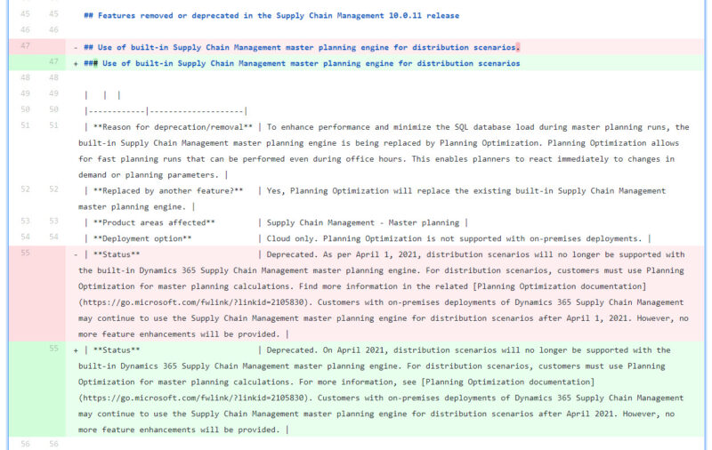 Monitor Deprecated Features or Release Schedule - Peter DX Blog For D365FO