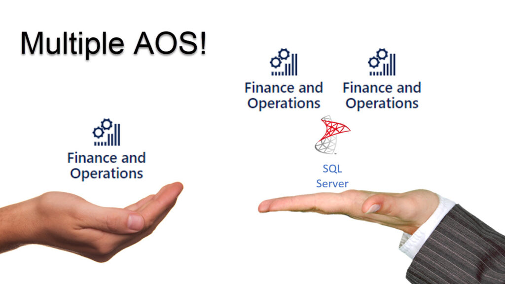 Multiple-AOS-For-Dynamics-365-Finance-Supply-Chain-Operations - Dag ...